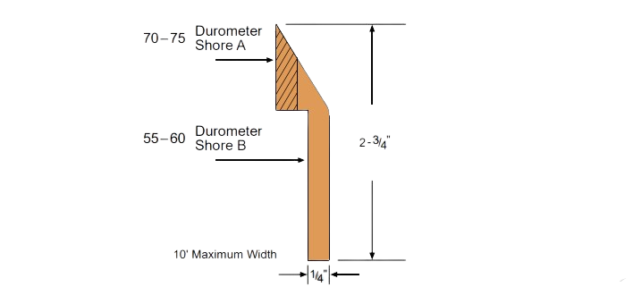 LONG LIFE Scraper Blades – L.M. Robbins Company, Inc